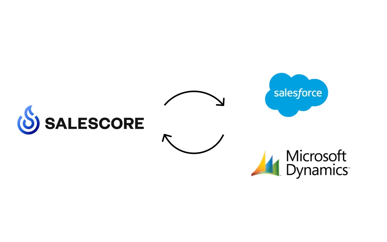 SARESCORE SYNC | SALESCORE（セールスコア）